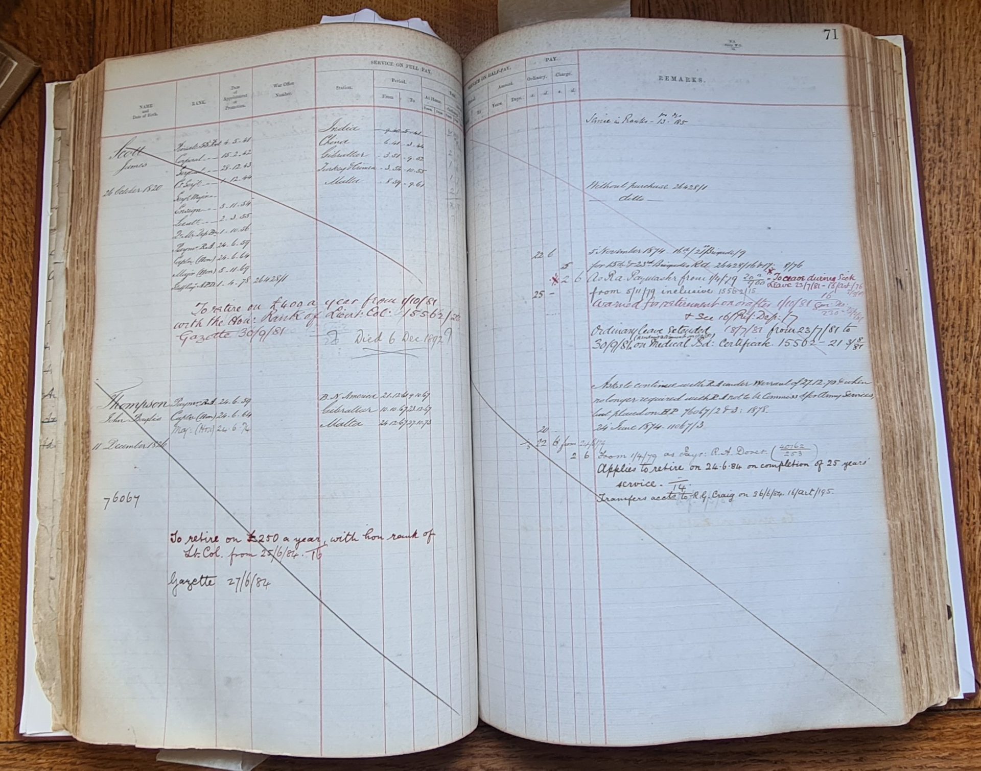 Archive Spotlight - Records of Service